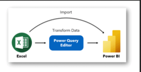 Como Importar Dados do Excel para o Power BI
