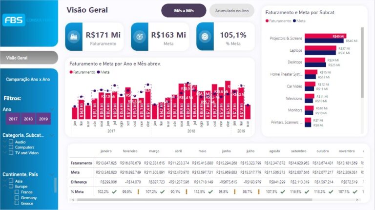 Dashboard de Vendas Integrado ao ERP